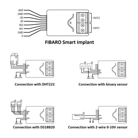 Fibaro Smart Implant And Kemo Rain Sensor Zwave1 Openhab Community