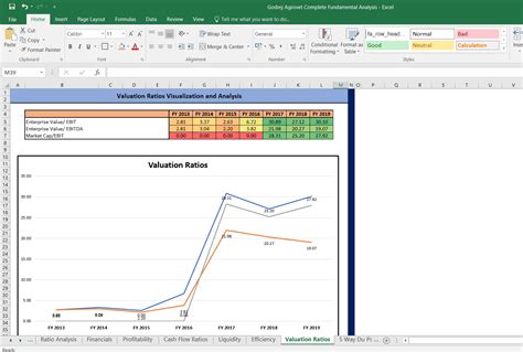 Indian Stock Market Complete Fundamental Analysis 170 Excel Templates Eloquens