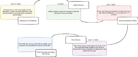 Figure 1 From Drug Target Interaction Prediction Using Graph Convolution Based Neural