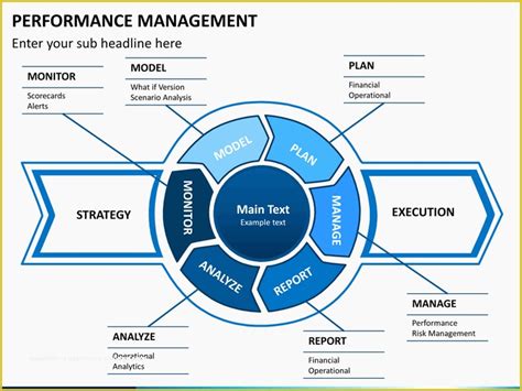 Performance Management Templates Free Of 10 Best Dashboard Templates For Powerpoint