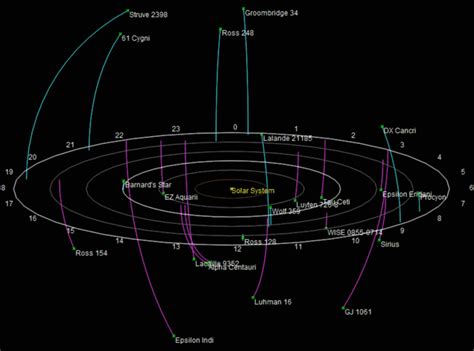 The Luhman 16 Twins Why Brown Dwarfs Are Cool