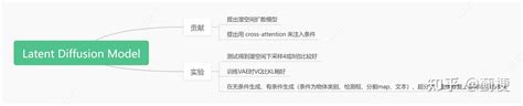 Latent Diffusion:开始的开始 知乎 Latent Diffusion:开始的开始 知乎