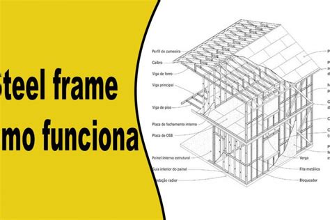 Steel Frame Como Funciona Df Projetos