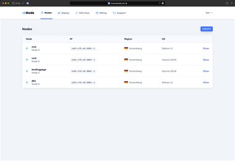 Affordable Ipv6 Nodes