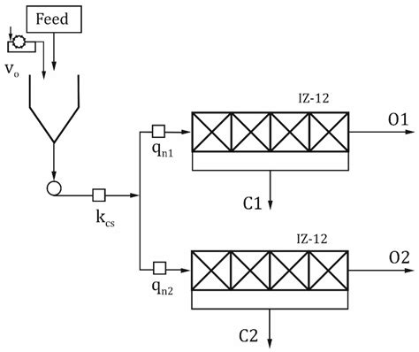 Application Of The Arma Model To Describe And Forecast The Flotation Feed Solids Flow Rate