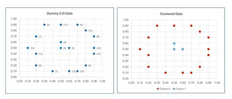 “spectral Data Clustering From Scratch Using C” In Visual Studio