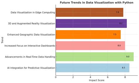 Top Python Libraries For Data Visualization Best Tools For 2025