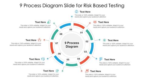 9 Process Diagram Slide For Risk Based Testing Ppt Powerpoint