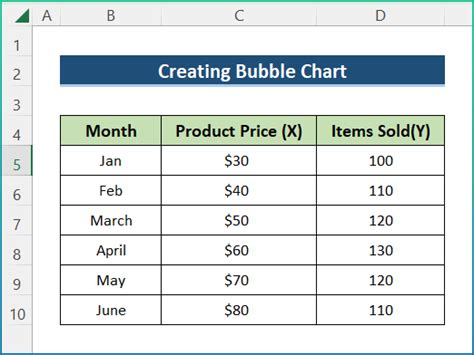 Visualization Examples In Excel Examples