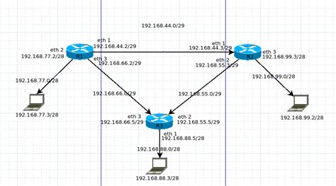 Konfigurasi Routing Protokol Bgp Pada Mikrotik Puji Rahayu