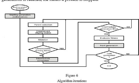 Figure 6 From Dynamic Relocation Of Emergency Ambulance Vehicles Using The Avl Component Of The