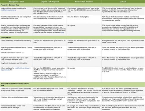 Fsma Food Safety Plan Template