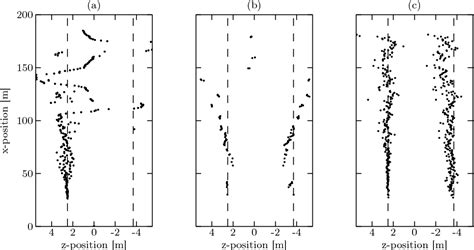 Figure 2 From Automotive Mimo Radar Angle Estimation In The Presence Of