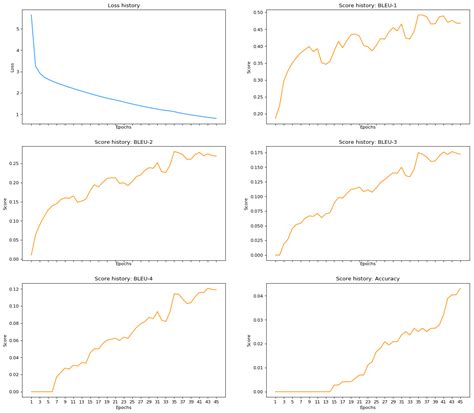 Neural Machine Translation With PyTorch Daemon Engineer Blog