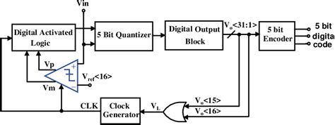 Proposed 5 Bit Asynchronous Adc Download Scientific Diagram