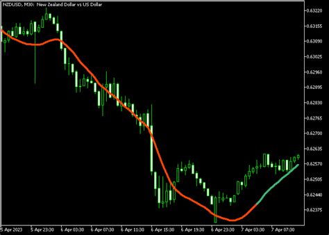 Kalman Filter Signal Indicator For Mt5