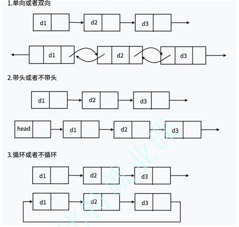 用c语言实现单链表 csdn博客