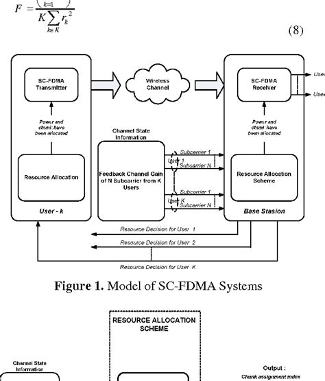 Figure 1 From Combined Order Algorithm Using Promethee Method Approach And Analytic Hierarchy