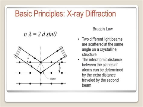 X Ray Diffraction Method Pptx