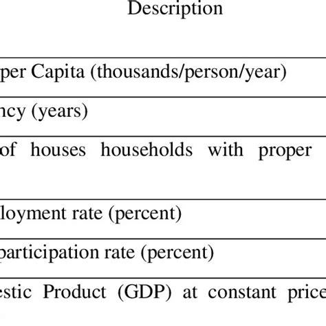 Vif Value For Each Independent Variable Follow Through Download