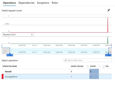 Error Reporting In Azure Functions Vs App Insights Microsoft Qanda