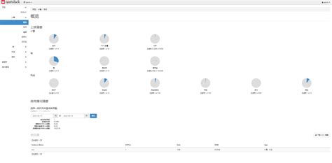 Nestos应用案例：容器化部署openstack 墨天轮