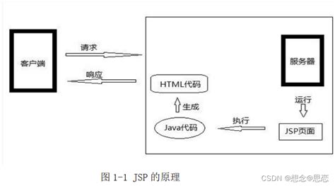 【精品毕设推荐】基于javaee的影视创作论坛的设计与实现