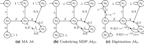 ma m documentclass[12pt]{minimal} usepackage{amsmath} download