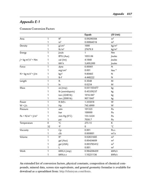 Common Conversion Factors Download Free Pdf Pound Mass Kilogram
