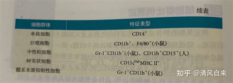 流式细胞术的原理、应用及分析整理——细胞群比例的测定、表型鉴定、细胞因子 知乎