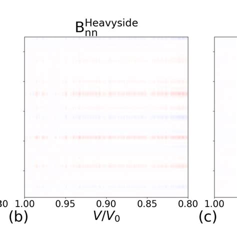 Four Snapshots Of The Md Simulation Of The Hcp → Bcc Phase Transition