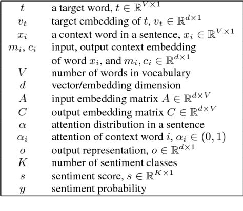 Table 1 From Target Sensitive Memory Networks For Aspect Sentiment