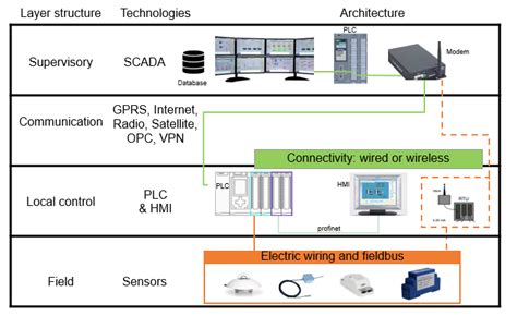 Block Diagram Of A Solar Pv Real Time Monitoring System Download Scientific Diagram