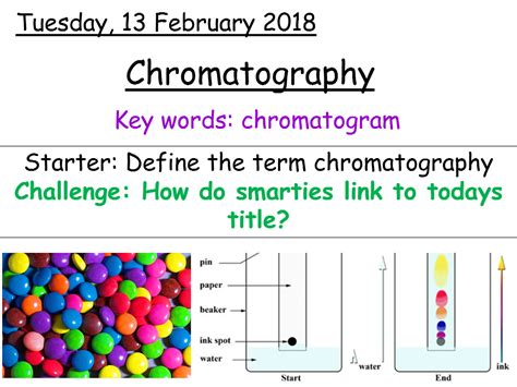 Year 7 Chromatography Teaching Resources
