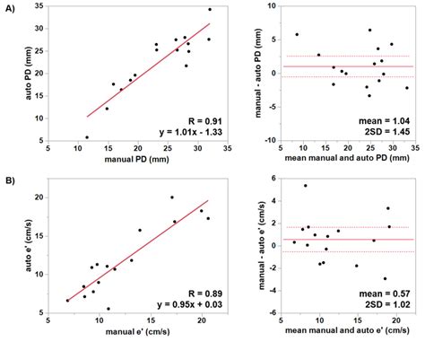 Comparison Of Parameters Obtained By Automatic Machine Learning Method Download Scientific