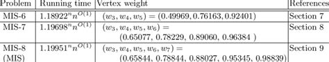 our algorithms designed by the divide and conquer method download table
