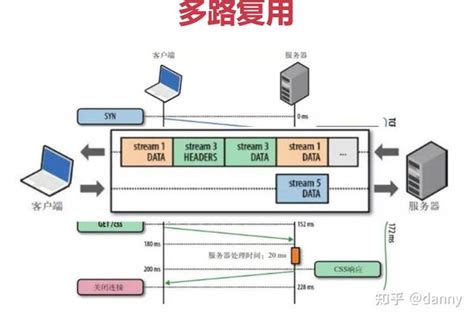 Jdk11：2与client 知乎