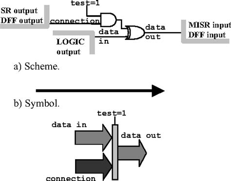figure 1 from bist structure for asic circuits semantic scholar