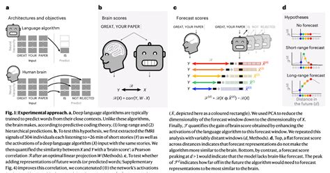 Predictive Programming