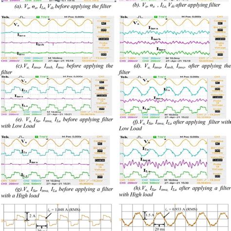 A Nl Sogi Fll Apf B Nl Sogi Fll C Sogi Fll Download Scientific Diagram