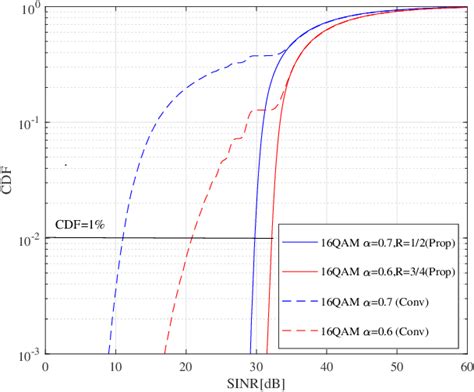 Figure 7 From Adaptive Modulation And Coding For Uplink Massive Mimo