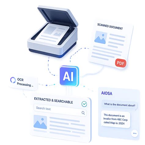 Ai Enabled Document Management System Intelligent Dms