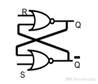 FPGA结构LATCH锁存器和 FF触发器介绍 知乎