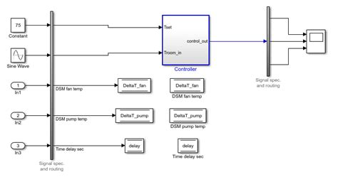 Refine Test And Debug A Subsystem Matlab And Simulink