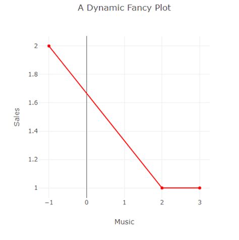 Using Plotly In React To Build Dynamic Charts And Graphs Logrocket Blog