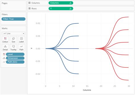 Creating A Multi Level Dendrogram Charts In Tableau Toan Hoang