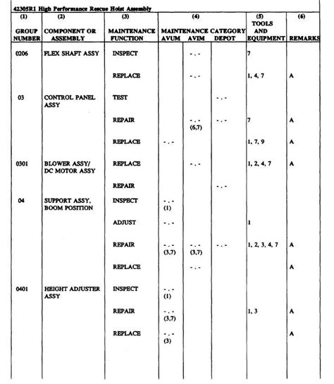 Maintenance Allocation Chart Cont Tm 55 1680 320 23p367