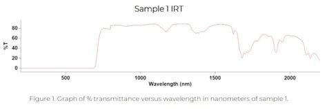 Infrared Transmitting Plexiglass Sheets In Stock