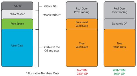 how to setup ssd free space tom s hardware forum