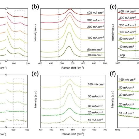 Configurations Of Co Adsorption On Cu 111 A B And Cu 111 C D Download Scientific